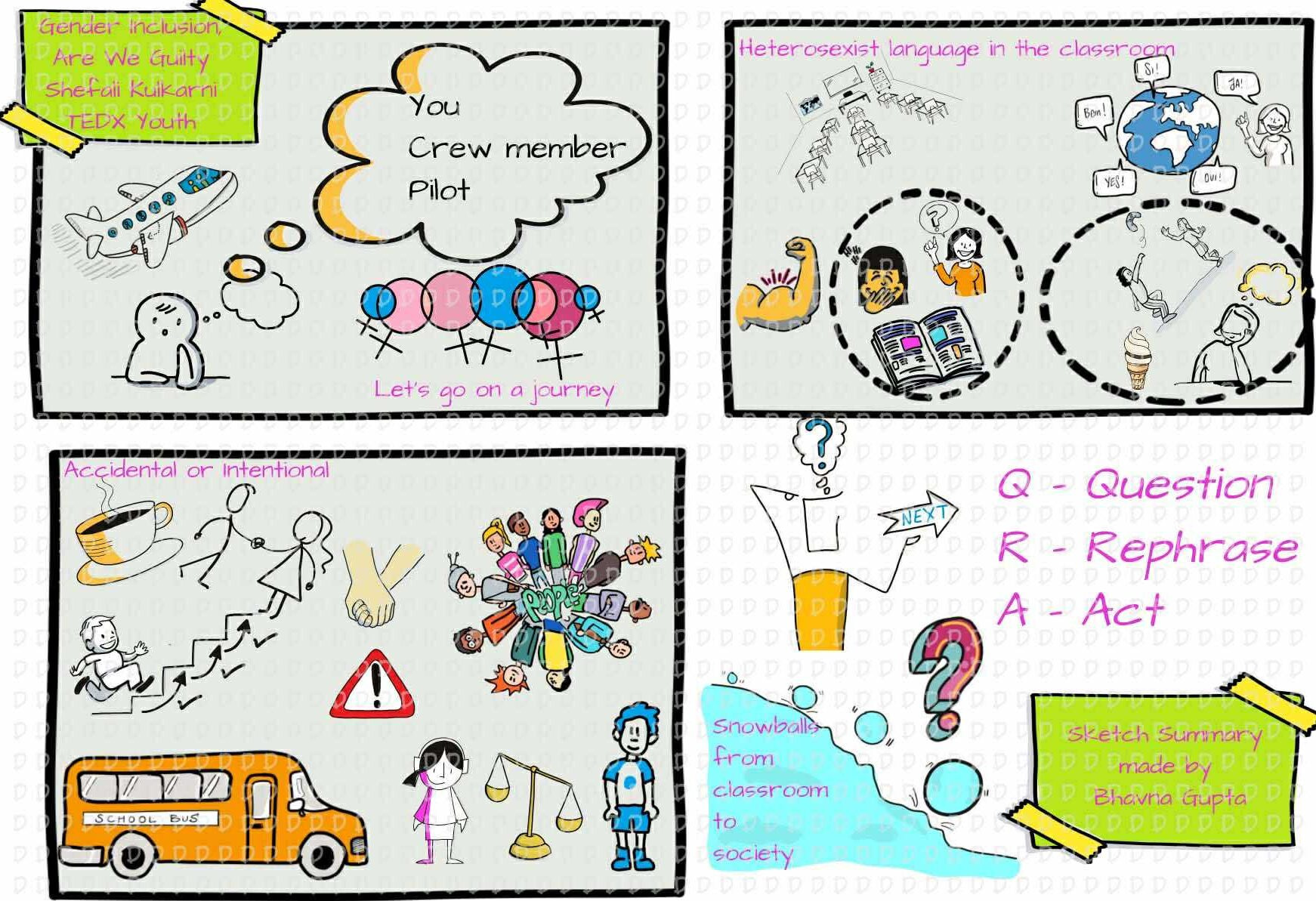 Gender Inclusive Classrooms - A Sketch Summary - The Learning Sutra