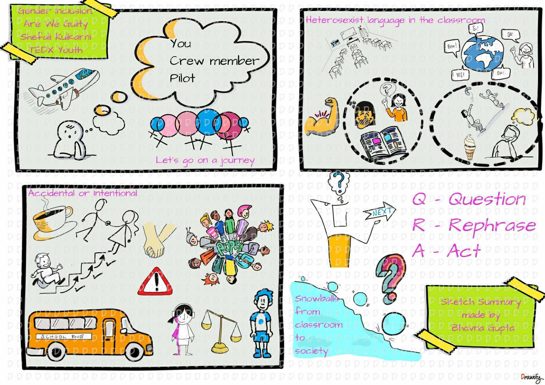 Gender Inclusive Classrooms - A Sketch Summary - The Learning Sutra